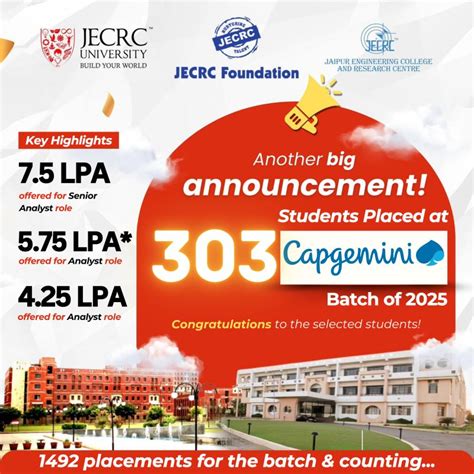 Tarun Saraswat On Linkedin Jecrcachievers 14 Comments