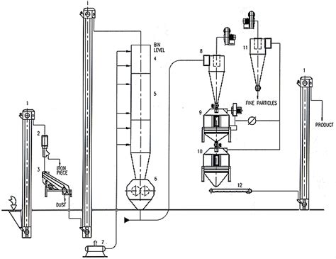 Flaking Equipment For Grain And Cereals Feed Mill Equipment Australia Wide Delivery