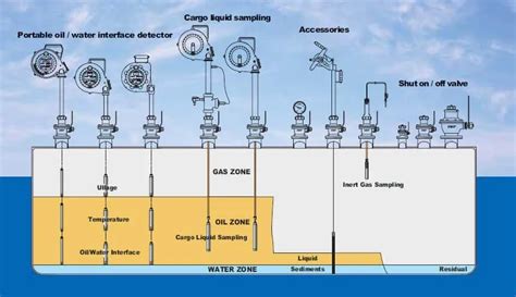 Portable Liquid Sampling Device Marine Application Made In China