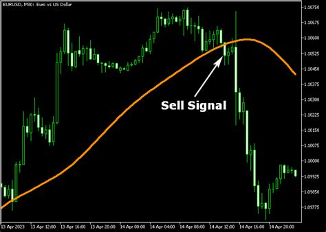 Jsmooth Forex Moving Average Indicator For Mt5