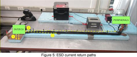 Figure 5 From Analysis Of Esd Induced Field Coupling Due To Improper Contact Between Pcb Ground