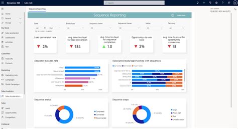 Enabling And Understanding Sales Sequence Reporting In Dynamics 365 Harro