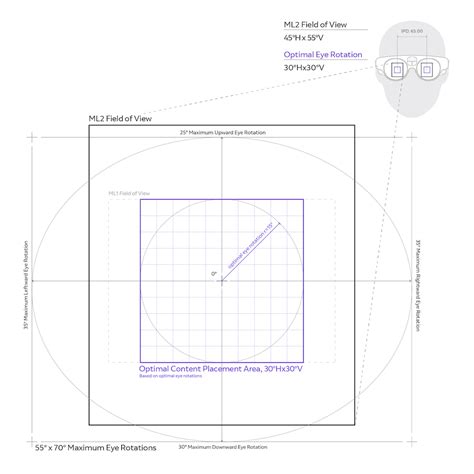 Comfort And Content Placement Guidelines Magicleap Developer