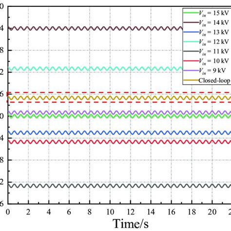 Output Voltage Steady State Waveform Download Scientific Diagram
