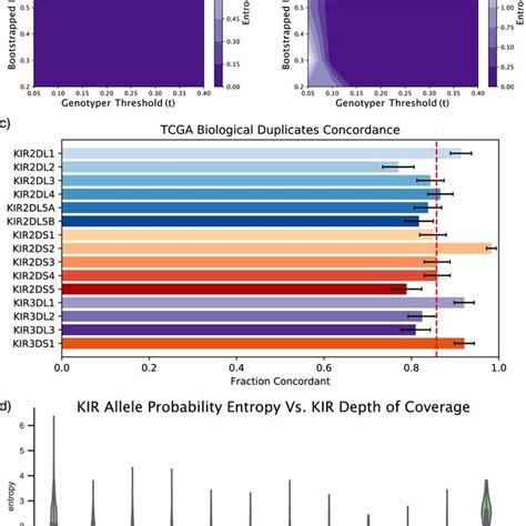 Kircle Accuracy And Consistency Validation A Contour Plot Download Scientific Diagram