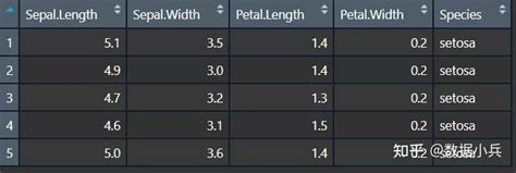 练习r语言：dplyr包arrange函数排序 知乎