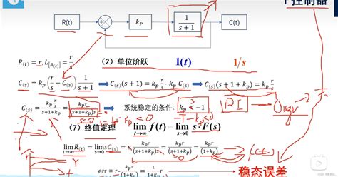 学习无刷电机日志 svpwm马鞍波形成原因 csdn博客