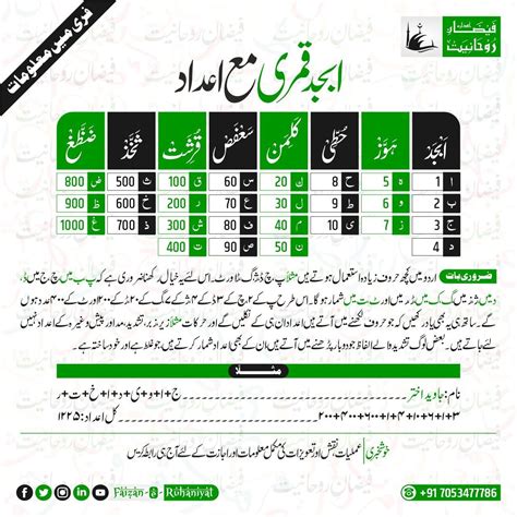 Abjad Qamri ابجد قمری مع اعداد अबजद क़मरी आ़दाद के साथ Dr