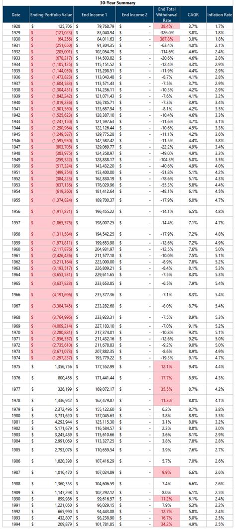 In Conservative Income Planning Asset Allocation Matters Shxt