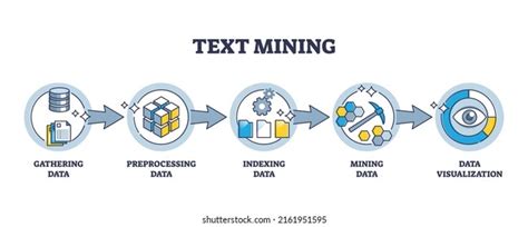 Text Preprocessing Images Stock Photos D Objects Vectors Shutterstock