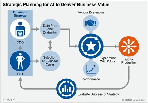 Kundan Kumar Choudhary On Linkedin Strategy And Ai Are Terms That Are Hard To Pin Down — They