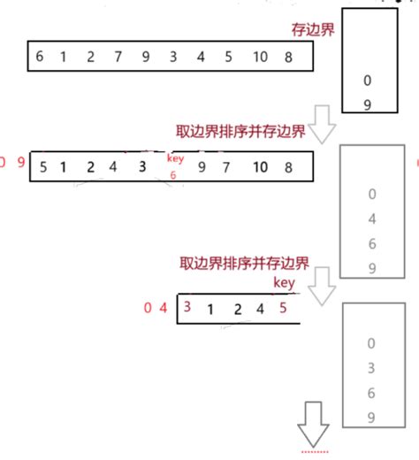 数据结构之 【排序】非递归实现快速排序 Ew帮帮网