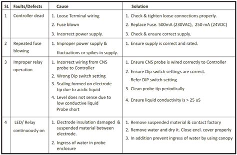Conductivity Type Level Switch Cns Pune Techtrol
