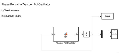 Phase Portrait Of Van Der Pol Oscillator In Tikz Tikzblog