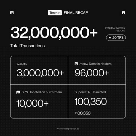 We Concluded Our Testnet Recently And I Couldnt Be Prouder Of The Team We Accomplished Some