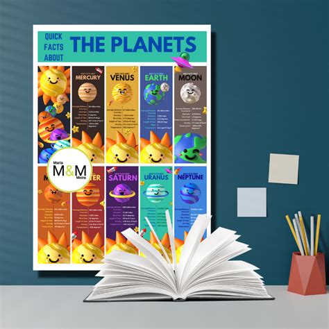 Laminated Solar System Charts A4 Size The Planet Charts