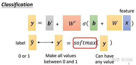 多标签分类要用什么损失函数？ 知乎