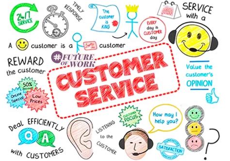 Ibrahim Ilhan On Linkedin Encouragecontinuousfeedback Standardizebestpractices…