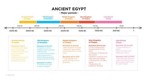 Ancient Egypt History Economy Religion And Characteristics