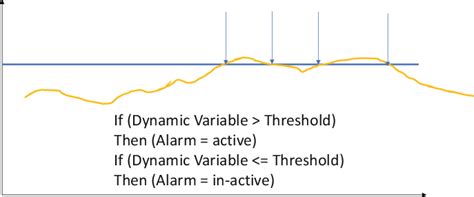 Variable As Modelling Element For An Application Function Download Scientific Diagram