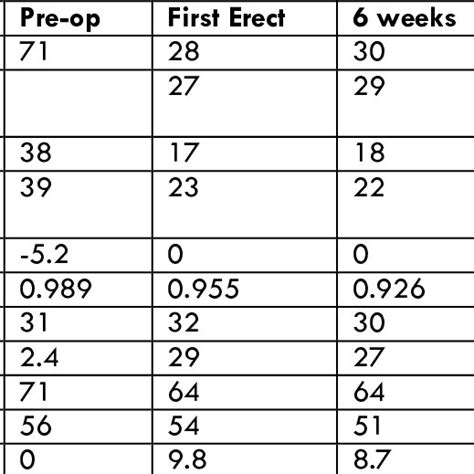 Srs Schwab Classification Threshold Percentage Of The Population