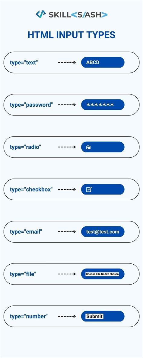 Html Input Types Kattilaxman Medium