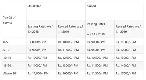 Arunachal Pradesh 01 01 19 Arp 01 01 19 Punjab