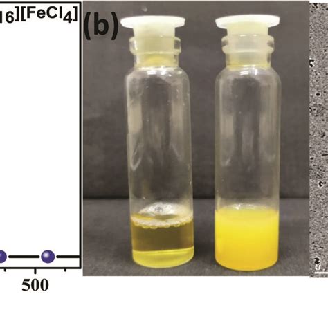 A Dls Plot B Optical Micrograph Of Micelle To Vesicle Transition