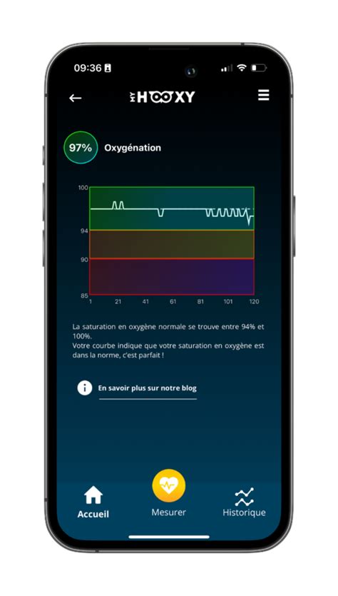 The Oxygenation Sensoria Analytics
