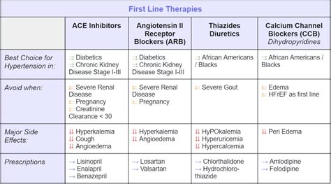 What Is The First Line Treatment For Hypercalcemia