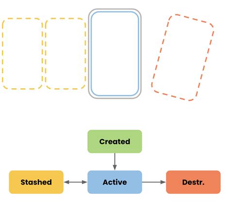 Animating Transitions With Appyx