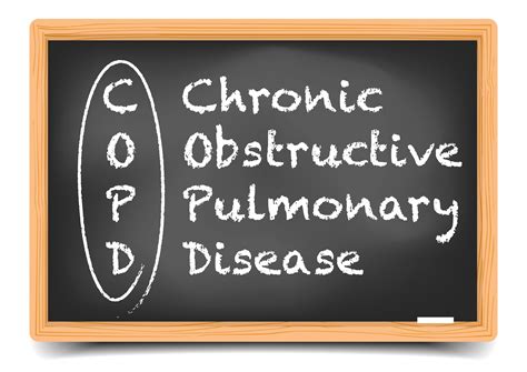 Nice Guidelines On Copd And Covid 19 A Summary