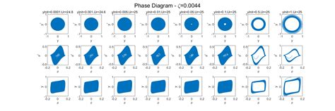 Ordinary Differential Equations Phase Diagram Attractor And Repellor Of Autonomous Nd Order