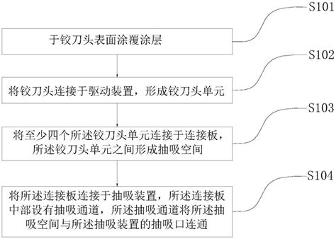 一种清淤铰刀头装置的生产方法与流程