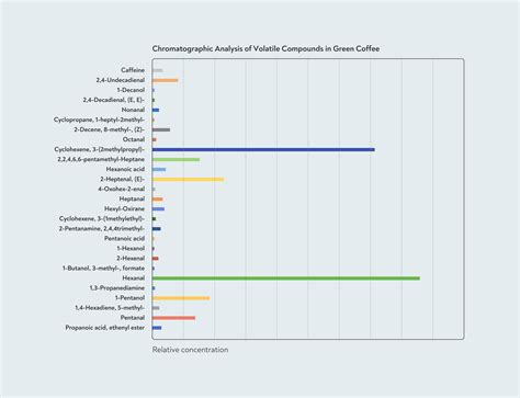 Deconstructed Fermentation Barista Hustle