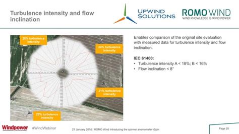 Increase Aep By 2 With Improved Wind Measurement Ppt