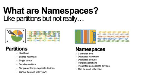 notes about nvme namespaces l