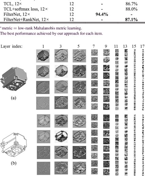 Figure 10 From View Based 3 D Cad Model Retrieval With Deep Residual Networks Semantic Scholar