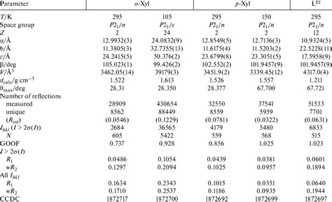 Crystallographic Data X Ray Diff Raction Data And Refi Nement