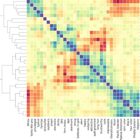 Average Cross Validated Model Performance Black Bars Compared To Download Scientific Diagram