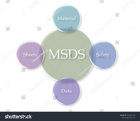 Msds Material Safety Data Sheet Stock Illustration 1072824740