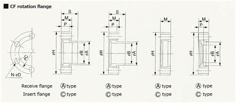 Cf Rotation Flange｜ayumi Industry Coltd