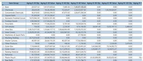 Solved Issue With Inventory Ageing Report Microsoft Fabric Community