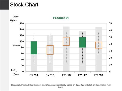 Stock Chart Ppt Powerpoint Presentation Slides Outline