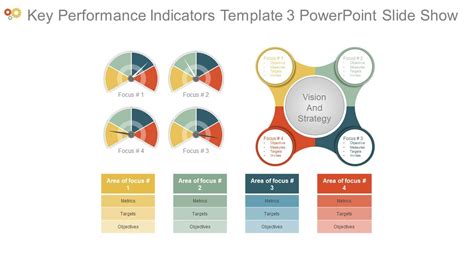 Key Performance Indicators Template1 Ppt Model Powerpoint Images