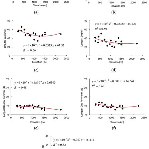 Mk Values For Different Classifications Of Dnp Download Scientific