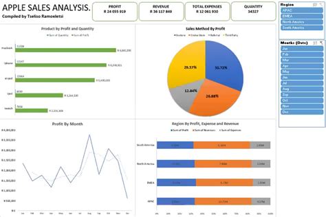 Quantum Analytics Ng On Linkedin Tableau Excel Powerbi Mssqlserver