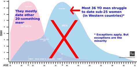 10 Sexual Market Value Hacks To Boost Your Attractiveness TPM