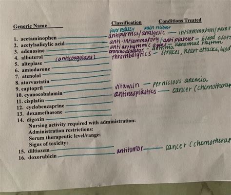 Solved Generic Name Classification Conditions Treated Fever