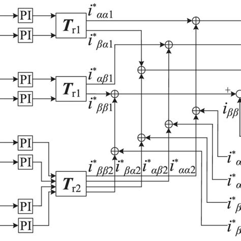 cluster voltage control and circulating current control download